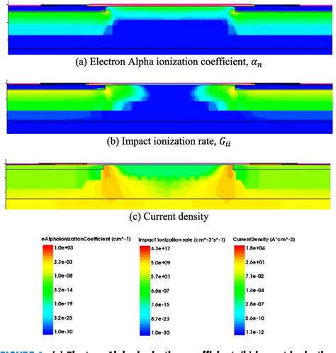Figure 6 From Design Of Enhancement Mode β Ga₂o₃ Vertical Current