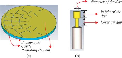 Table 1 From A Design Of Compact Radial Line Slot Array Rlsa Antennas