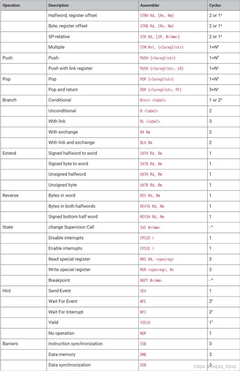【cortex M0的汇编指令执行周期】cortex M0指令周期 Csdn博客