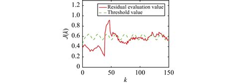 Event Triggered Fault Detection — An Integrated Design Approach