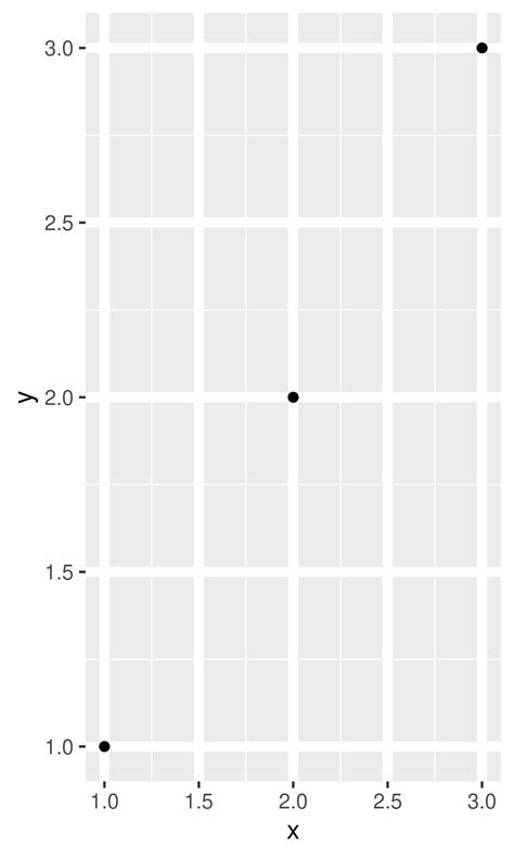17 Themes Ggplot2 Elegant Graphics For Data Analysis 3e