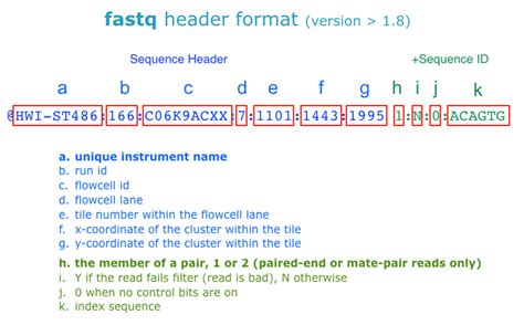 Data Download Gdc Microbiota Data Analysis Workshop
