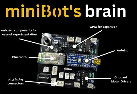 Minibot Hadronrobo Labs