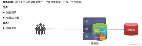 使用springcloud实现远程调用案例 sprinh cloud 远程事件 csdn博客