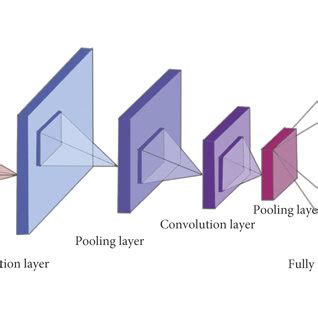 Typical Convolutional Neural Network Download Scientific Diagram