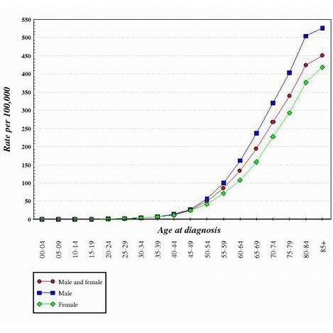Free Mutations Graph Download Free Mutations Graph Png Images Free Worksheets On Clipart Library