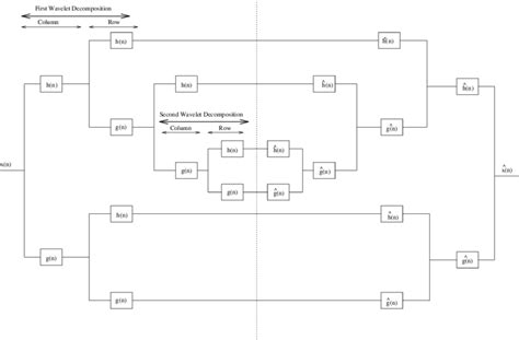 16 A Subband Decomposition Scheme To Be Used With The Discrete Wavelet