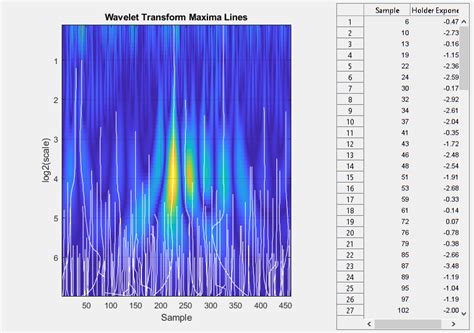 Crack Identification From Accelerometer Data Matlab And Simulink