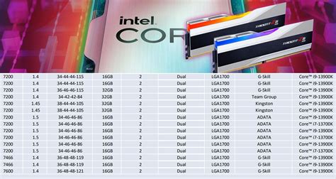 Lintel Core I9 13900k Supportera La Ddr5 7600
