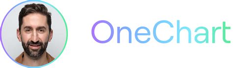 The Best Charts On Key Trends In Travel And Mobility ️ 🚗