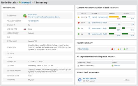 Purchase SolarWinds Network Performance Monitor NPM Firstlight Net Shop