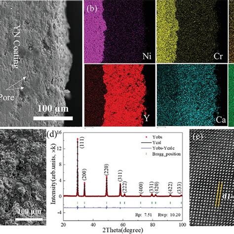A The Cross‐section Morphology And B Elemental Distribution Of The