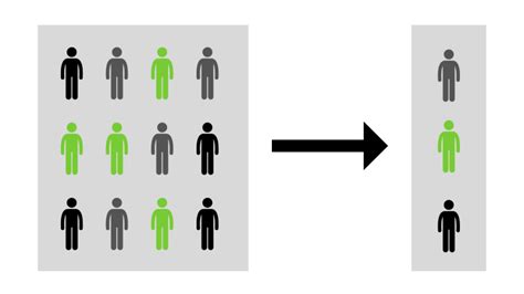 What Is Random Sampling Example Importance More