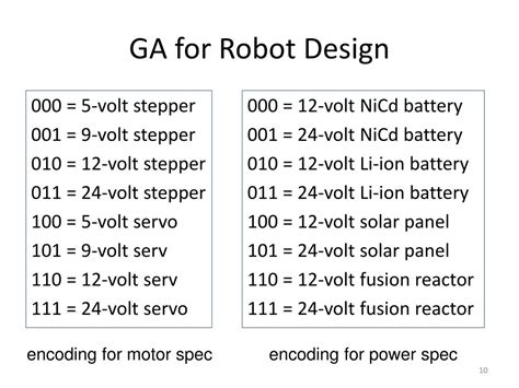 Ppt Derivative Free Optimization Genetic Algorithms Powerpoint Presentation Id 297984