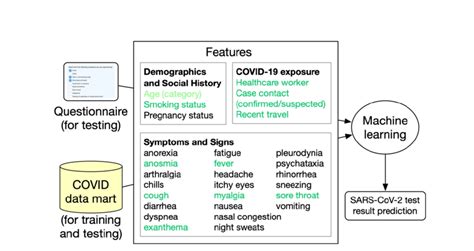 Sars Cov 2 Predictive Analytics Algorithm Features 179x96mm 300 X 300