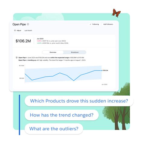 Tableau Pulse Ai Analytics Tools Salesforce Us