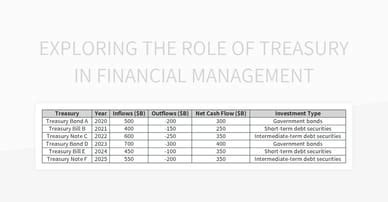 Free Treasury Templates For Google Sheets And Microsoft Excel Slidesdocs