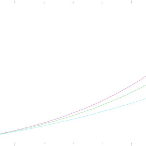 Temperature Profile Of The Model For Different Values Of Eckert Number