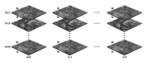 Set Of Multitemporal Sar Images 3 Download Scientific Diagram