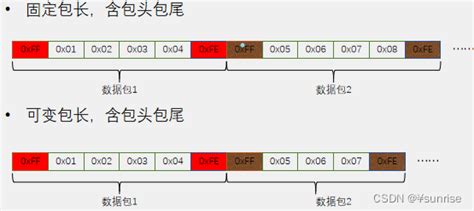 usart串口数据包 为什么hex数据包载荷数据要确认 csdn博客