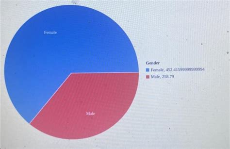 Calculate A 95 Confidence Interval Interpret The