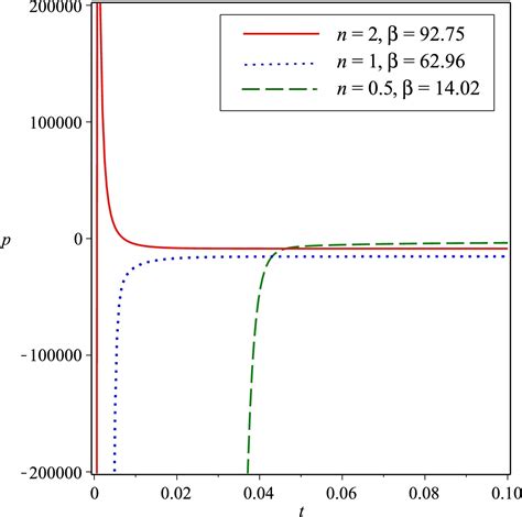 Anisotropic Bianchi V Cosmological Model In Scale Covariant Theory Of Gravitation With A Time