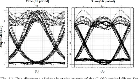 Figure 1 From Modeling Of Four Wave Mixing In Optical Multiplexing Networks With Wavelength