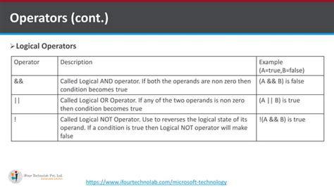 C Fundamentals Basics Of OOPS Part PPT