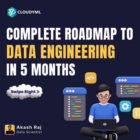 Akash Raj | Data Scientist | Check our Data Engineering Course with 100 ...