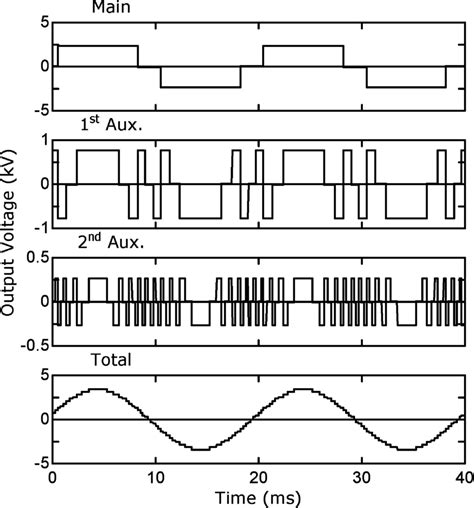 Output Voltage In Each Stage And Total Output Voltage Download Scientific Diagram