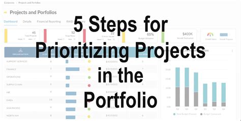 5 Steps For Prioritizing Projects In The Portfolio Ten Six