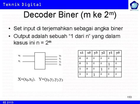 Rangkaian Logika Kombinasional 2 191 Decoder Banyak Input