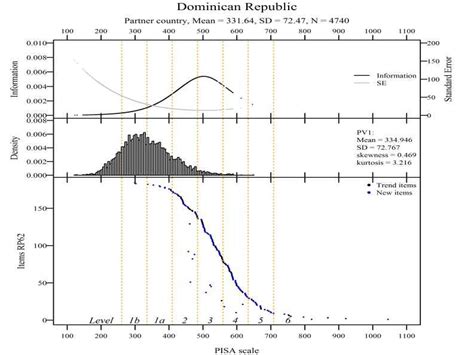 Implementing The Proposed Mathematics Framework Recommendations For