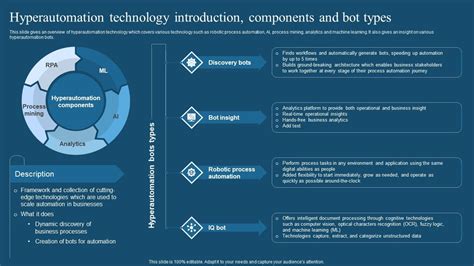 Recent Technologies In It Industry Hyperautomation Technology