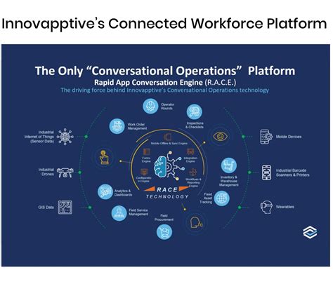 Boosting Field Workforce Utilization With A Connected Worker Solution
