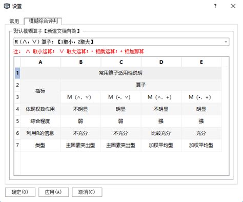 为什么选用迈实软件？ Ahp层次分析法 Fahp模糊层次分析法 模糊综合评判 Bp神经网络软件 Svm支持向量机 迈实官网