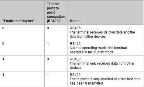 Modbusrtu常见问答 Modbus Rtu报错error Code ：modbuserrorcrc 、modbuserrornoresponse、modbuserror