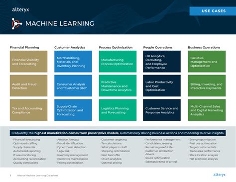 What Is Alteryx Everything You Need To Know
