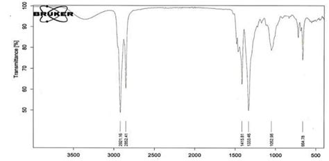 Ir Spectrum Of Polyethylene Glycol Borate Ester Pb The