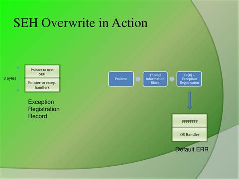 ppt practical reversing v exploit development b asics powerpoint