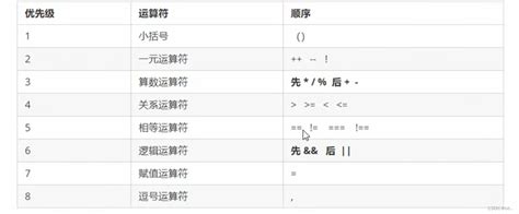 Javascript 运算符 Csdn博客