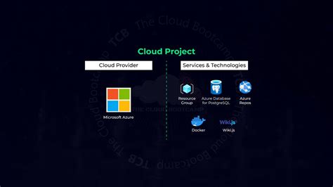 Serverless Website Deployment 100 Automated In Multiple Environments