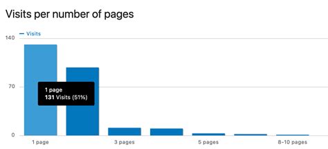 are segments reports inconsistent or do i not understand what matomo