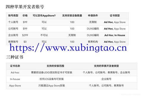 实战用xcode打包ios端app并通过app Store Connect分发提交审核xcode 打包appapp Store公众号小程序
