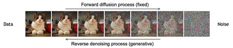 denoising diffusion based generative modeling foundations and