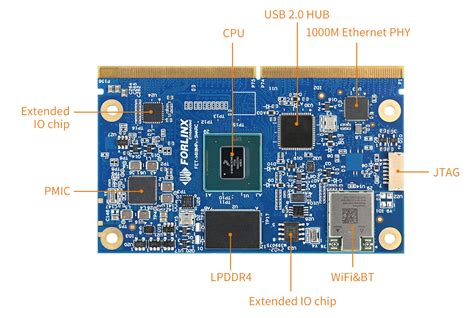 nxp i mx 8m plus processor based fet mx8mpq smarc system on module som