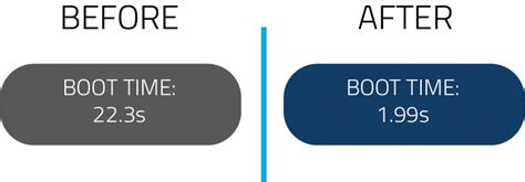 Boot Time A Challenge Called Boot Time Witekio