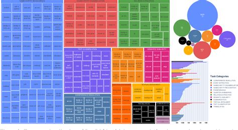 Figure From BigBIO A Framework For Data Centric Biomedical Natural Language Processing