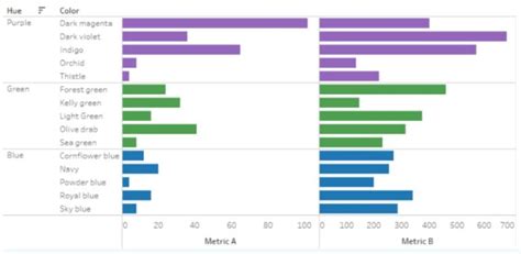 Sorting In Tableau Definition Examples How To Sort Data