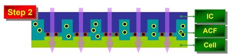 There Are Many Processes Of Lcd Module The Main Processes Are Cutting